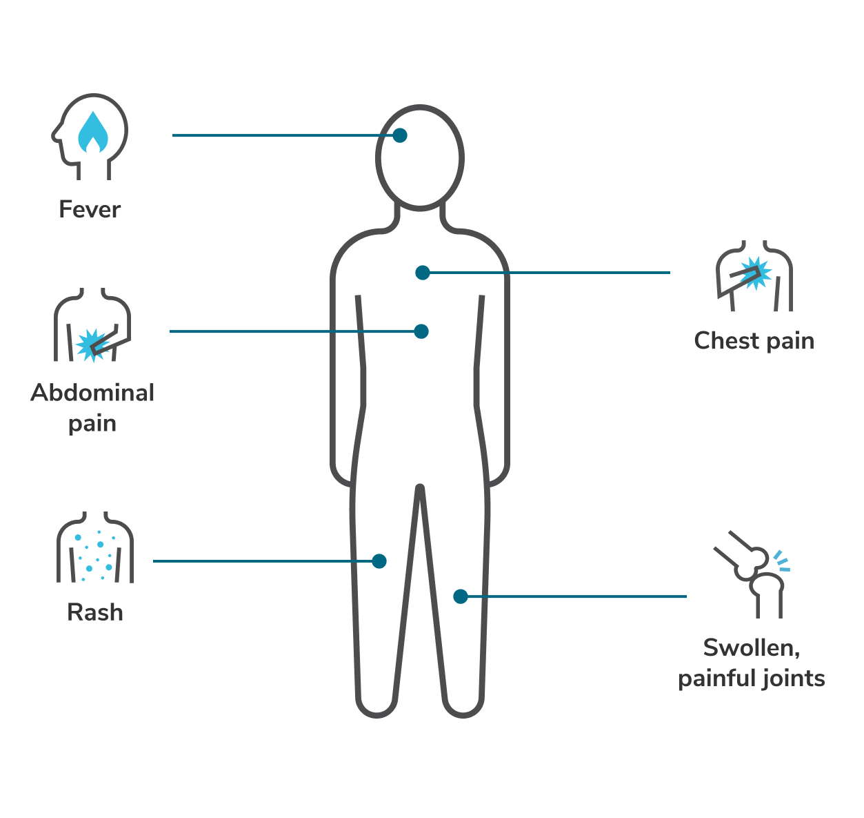 Signs and Symptoms of FMF